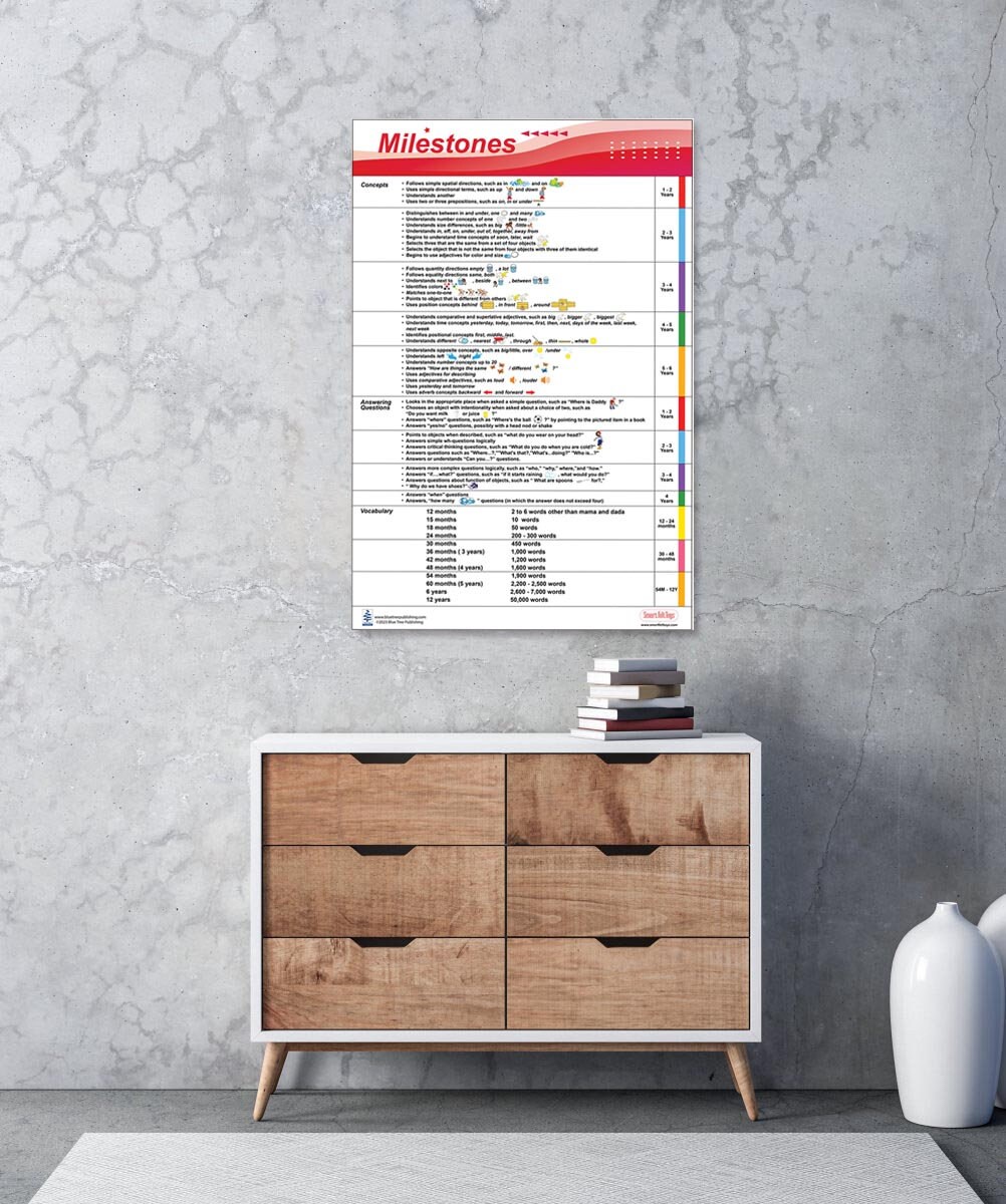 Speech Milestone Chart, for SLP, Speech Language Pathologists, Wall ...
