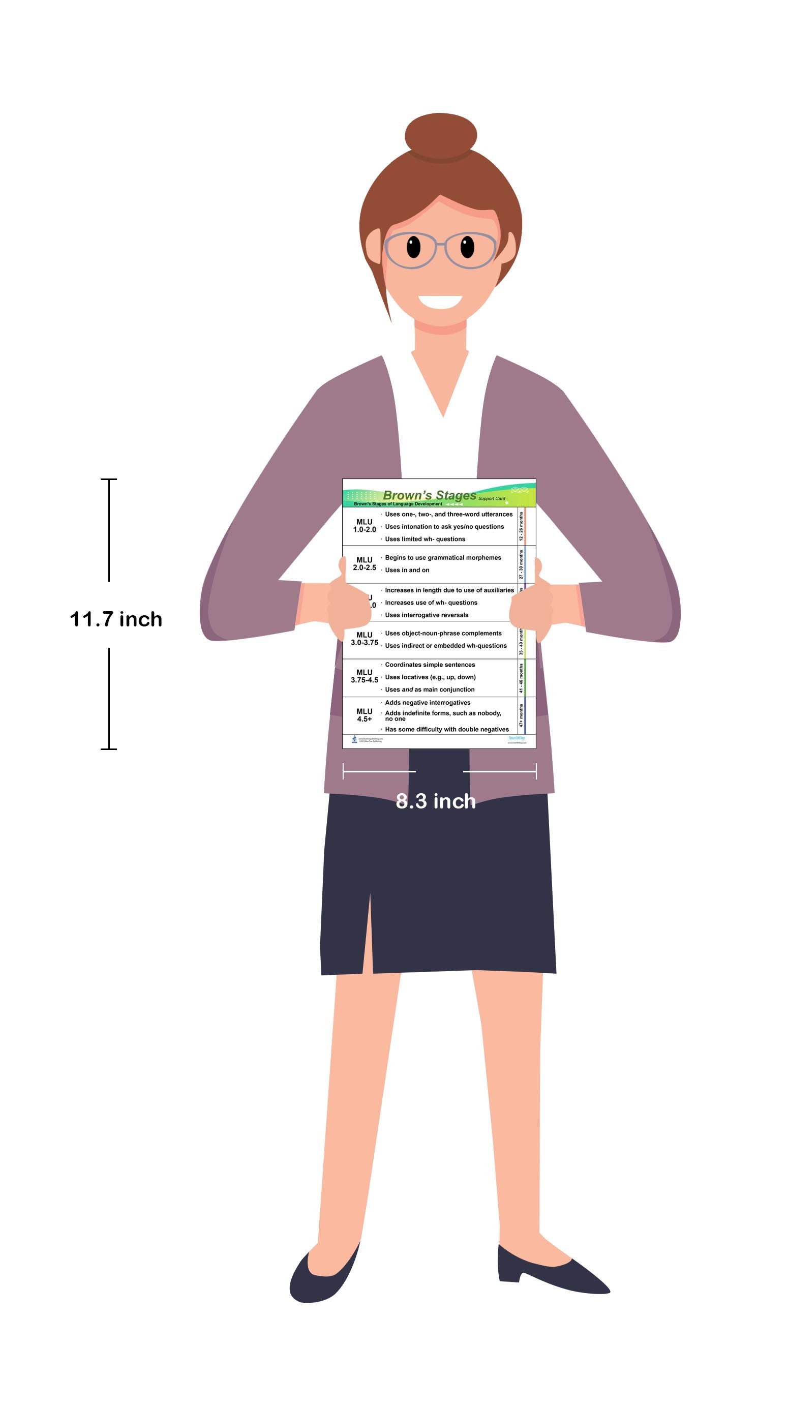 Brown's Stages of Language Development and Red Flags in Communication ...