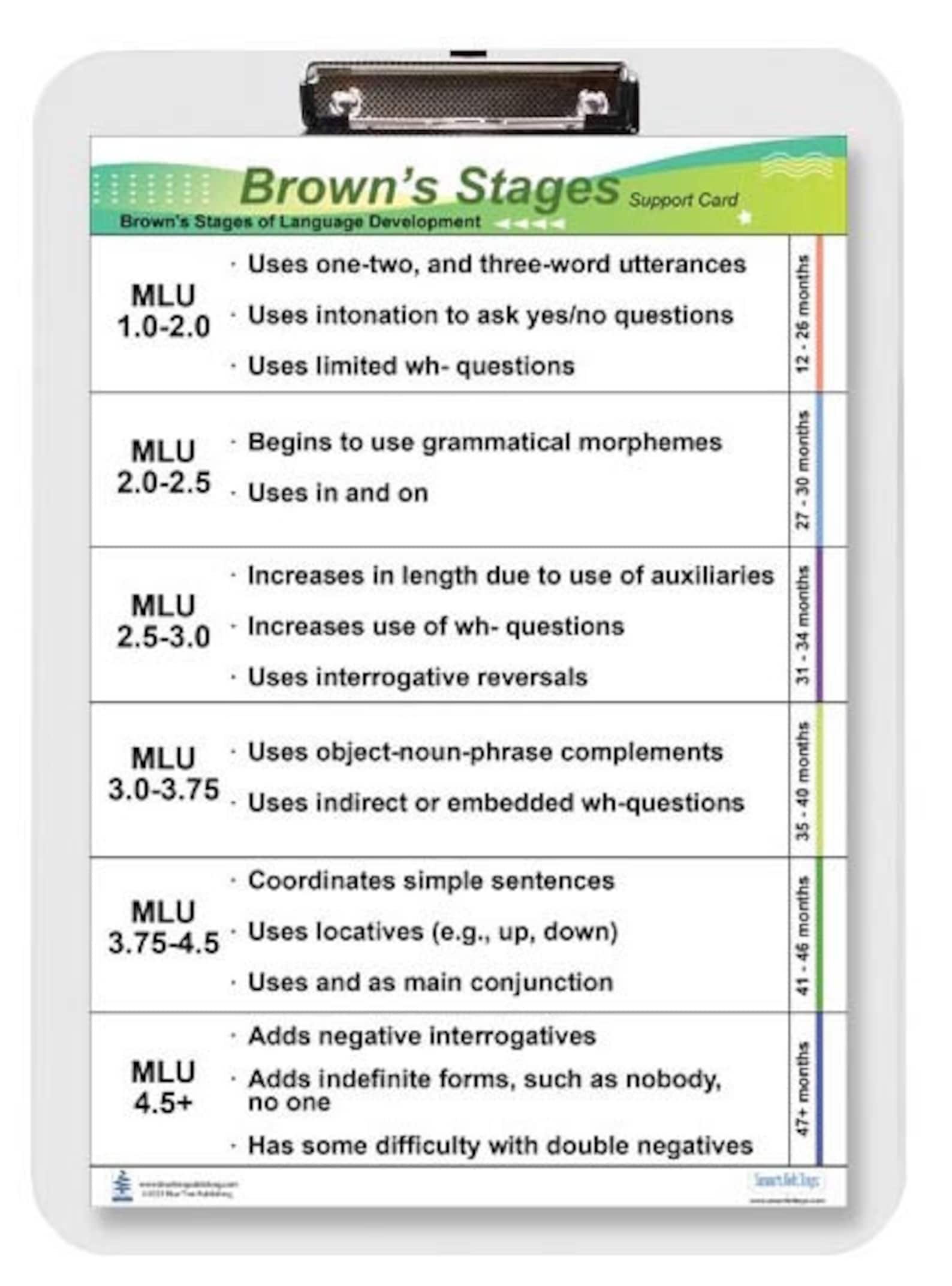 Brown's Stages of Language Development Clipboard Red Flags in ...