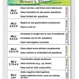 Brown's Stages of Language Development Clipboard Red Flags in ...