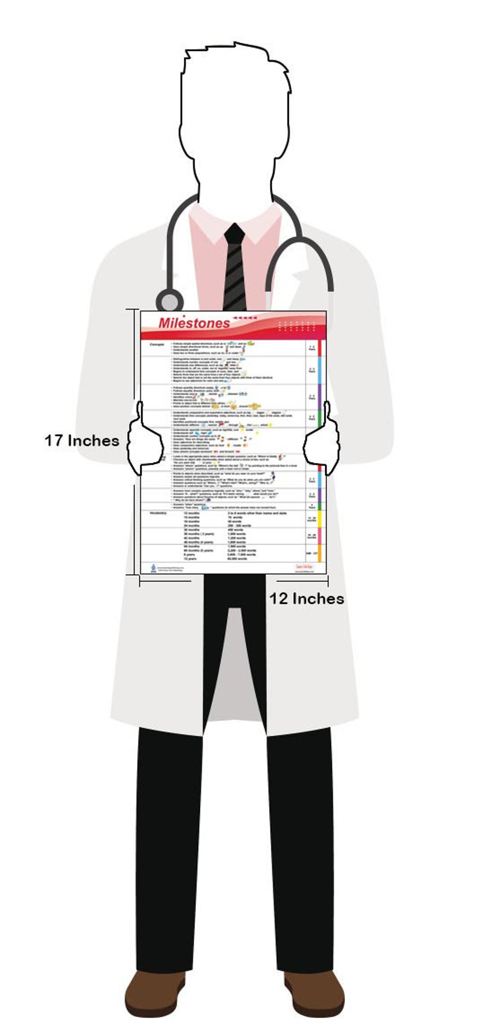 Speech Milestone Chart, for SLP, Speech Language Pathologists, Wall ...