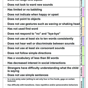 Brown's Stages of Language Development and Red Flags in Communication ...