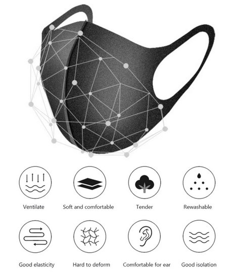 Reusable Face Masks Bundle Packs Comfortable Breathable Durable ...