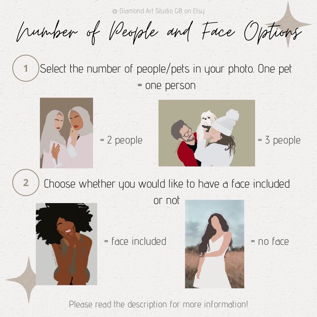 Digital Custom Cartoon Illustration Faceless | Etsy