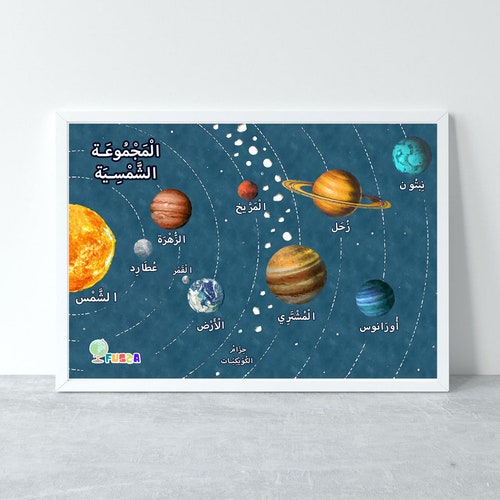 First Ever Printable Arabic World Map for Kids Wall Art - Etsy