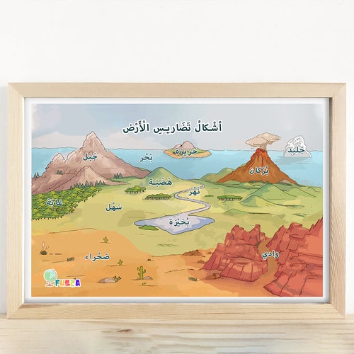First Ever Printable Arabic Solar Systems Poster for Kids - Etsy