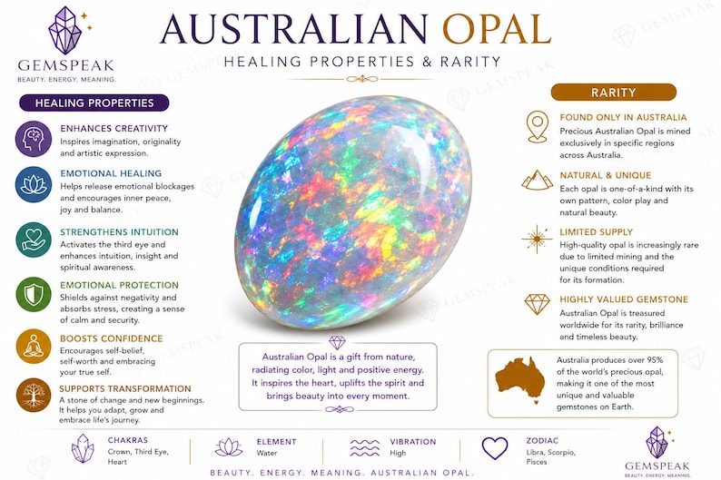 Natural Australian Opal Fancy Shape Cabochon Loose Gemstone for Making ...