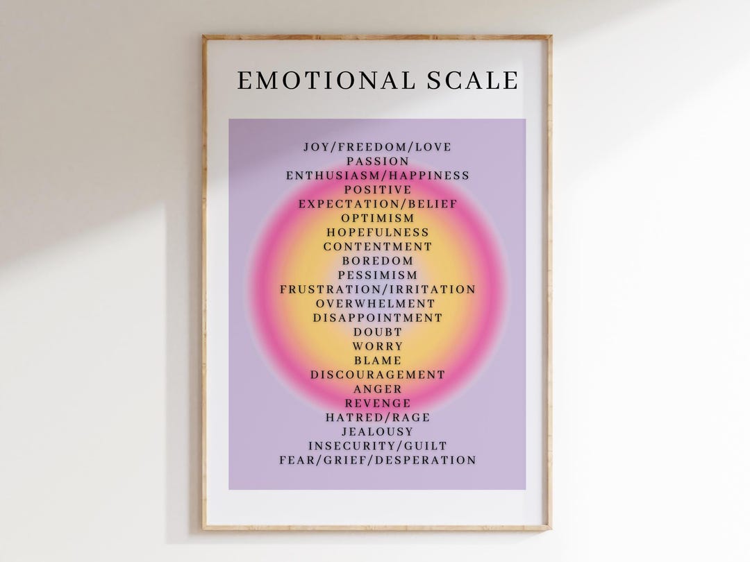 Emotional Guidance Scale | Law of Attraction Download | Universe Poster ...