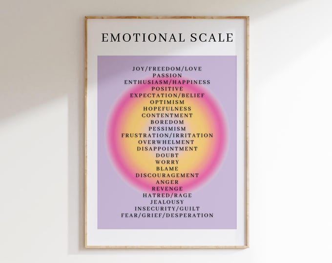 Emotional Guidance Scale Abraham Hicks, Poster, Vibrational Emotional ...