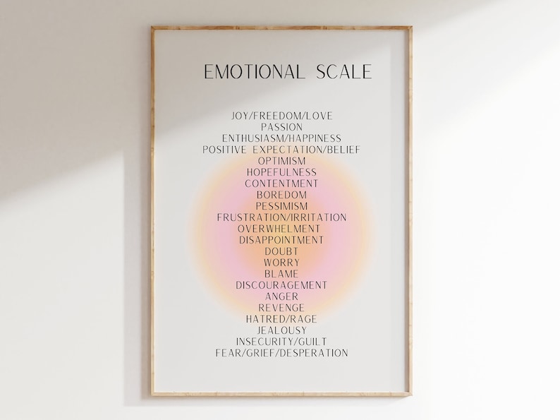 Emotional Guidance Scale | Law of Attraction Download | Universe Poster ...