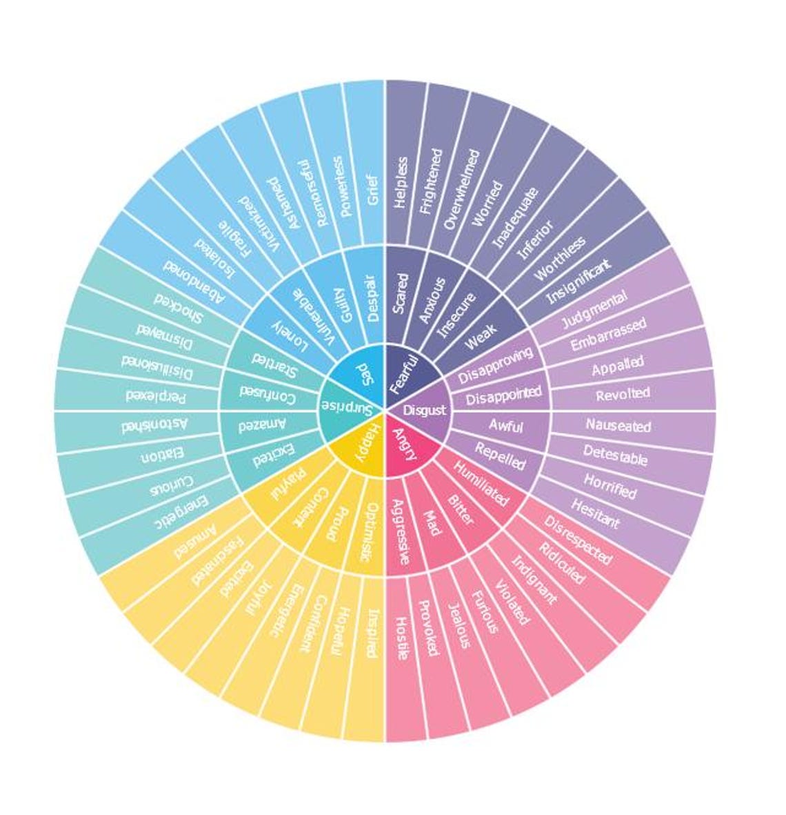 4" Feelings Wheel Sticker Mental Health Decal Emotions Laptop and ...