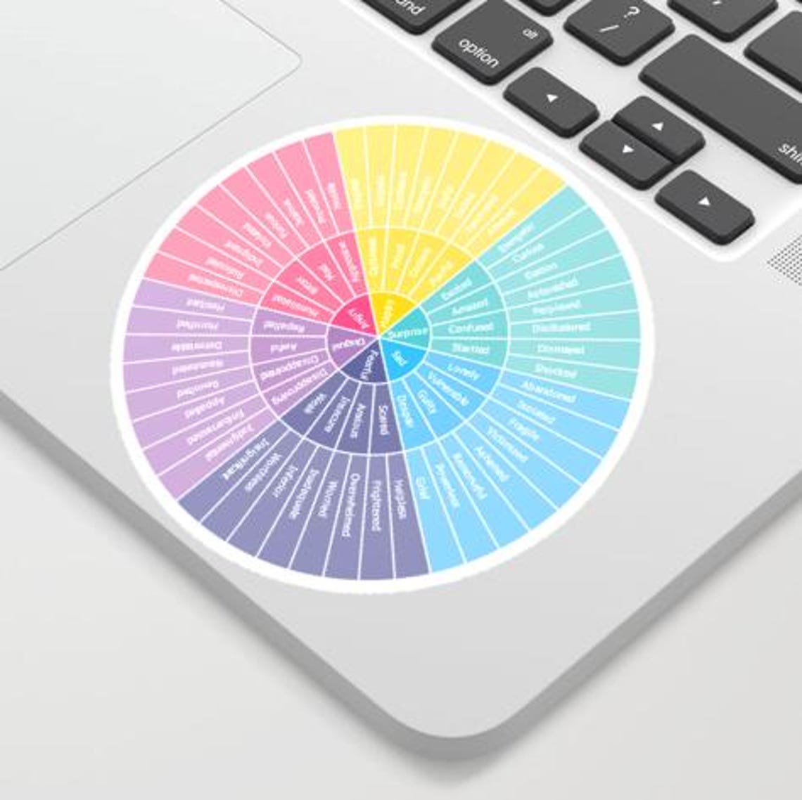 4" Feelings Wheel Sticker Mental Health Decal Emotions Laptop and ...