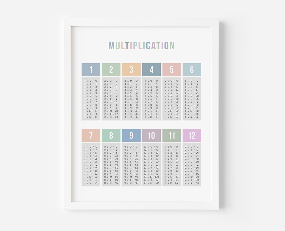 Multiplication Table • Multiplication Chart • Educational Wall Art ...