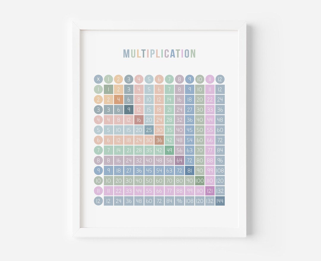 Multiplication Chart • Multiplication Square • Educational Wall Art ...