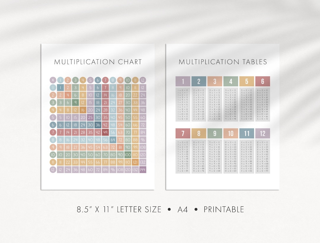 Printable Multiplication Chart, Times Table Worksheets, Homeschool ...