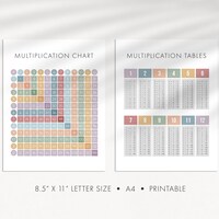 Printable Multiplication Chart and Times Tables Study Guides for Math ...