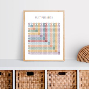 Multiplication Chart • Multiplication Square Poster • Educational Wall ...