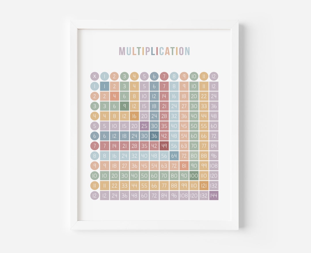 Multiplication Chart • Multiplication Square Poster • Educational Wall ...