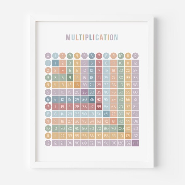 Multiplication Chart - Etsy