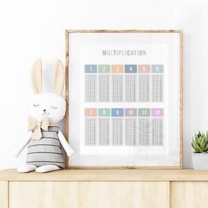 Multiplication Table Multiplication Chart Educational Wall Art ...