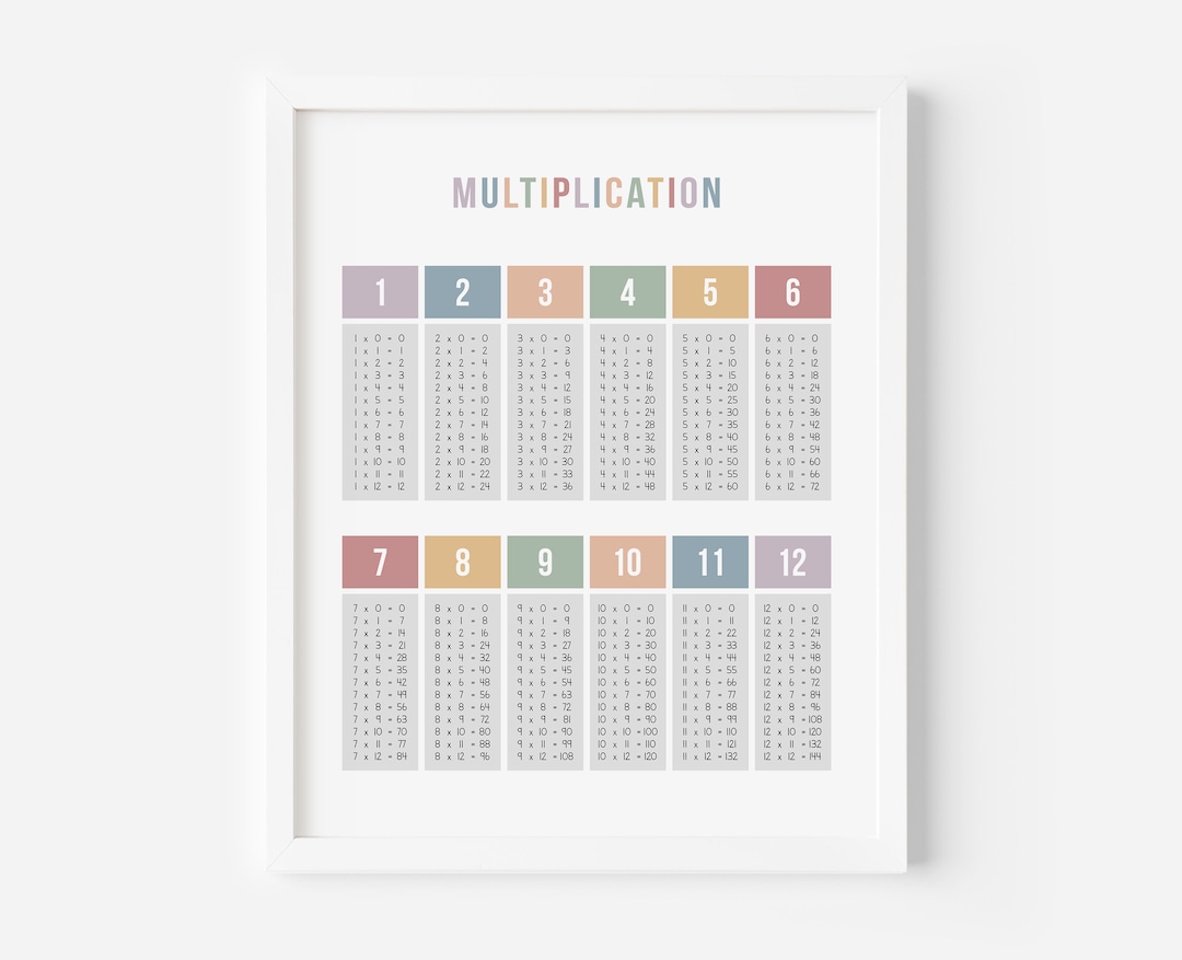 Multiplication Table Poster • Multiplication Chart • Educational Wall ...