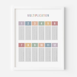Multiplication Table Poster • Multiplication Chart • Educational Wall ...