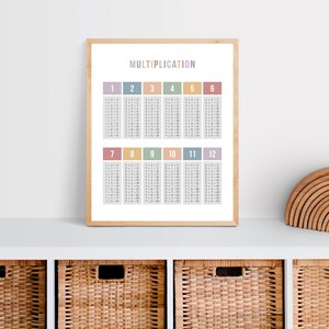 Multiplication Table Poster • Multiplication Chart • Educational Wall ...