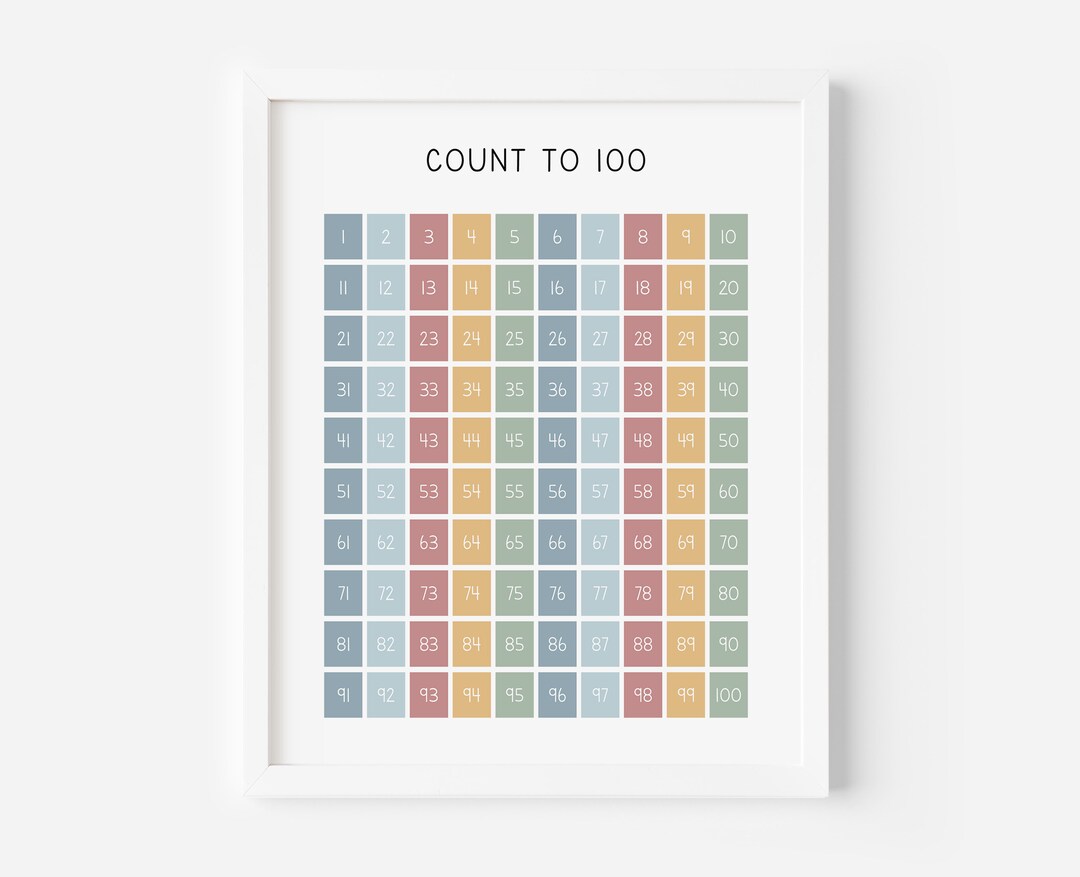 Póster de números del 1 al 100 Contar hasta 100 Arte de pared ...