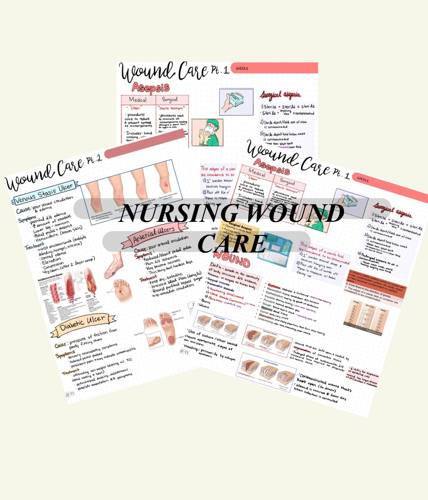 NURSING NOTES- Wound Care - Etsy
