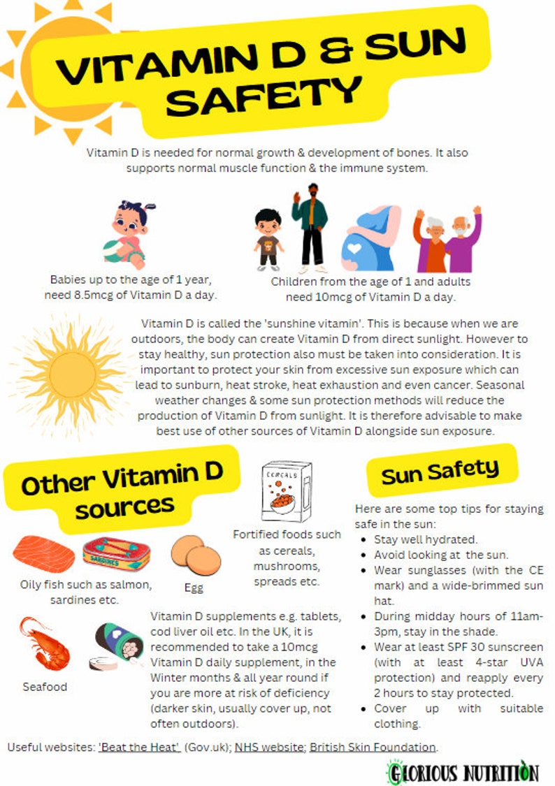 Vitamin D and Sun Safety Handout - Etsy