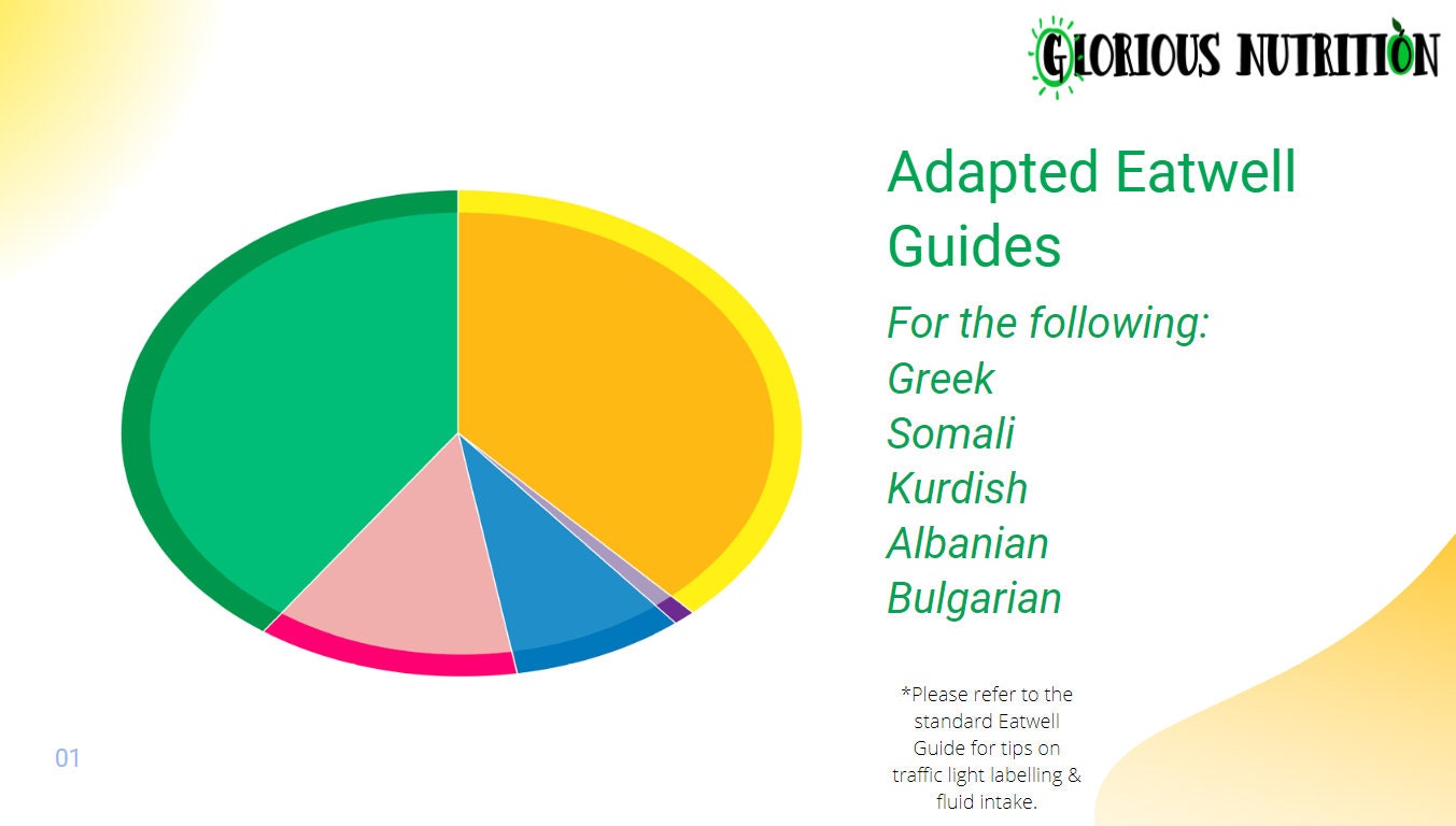Culturally Adapted Eatwell Guide Resource V2 - Etsy