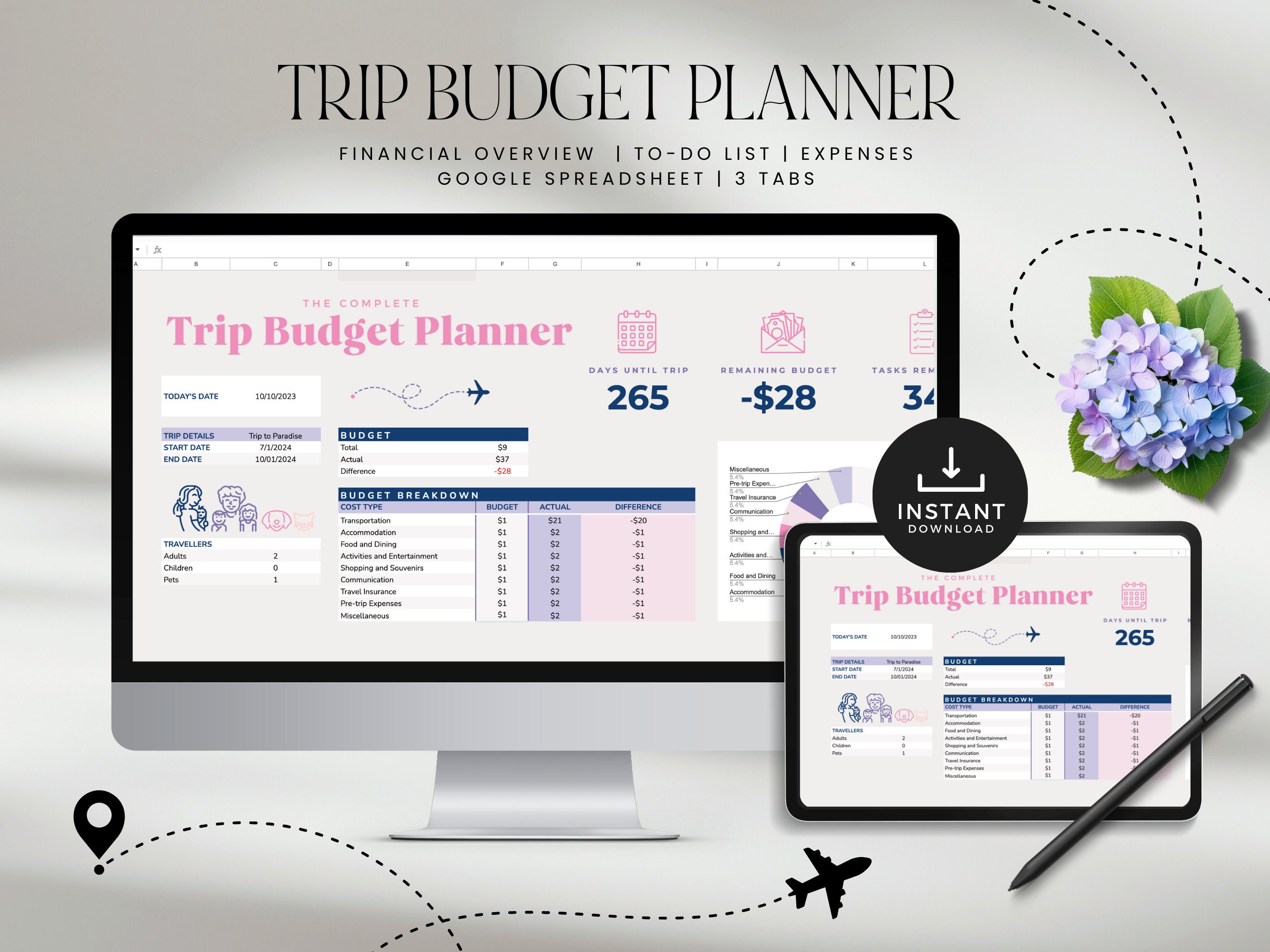 Trip Budget Template Google Sheets, Travel Budget Editable Spreadsheet ...
