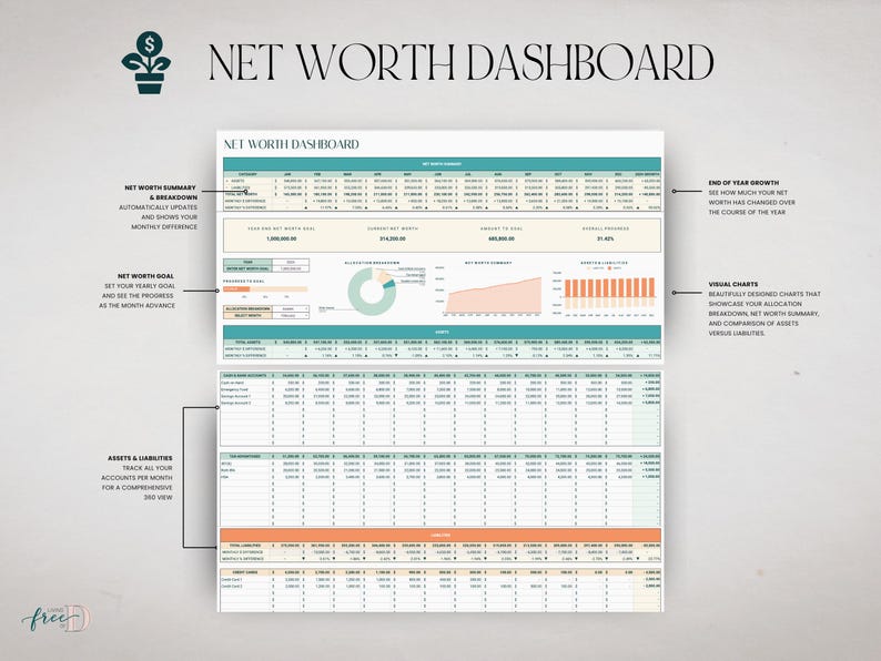 Annual Budget Planner Spreadsheet, Budgeting Googlesheets, Monthly ...