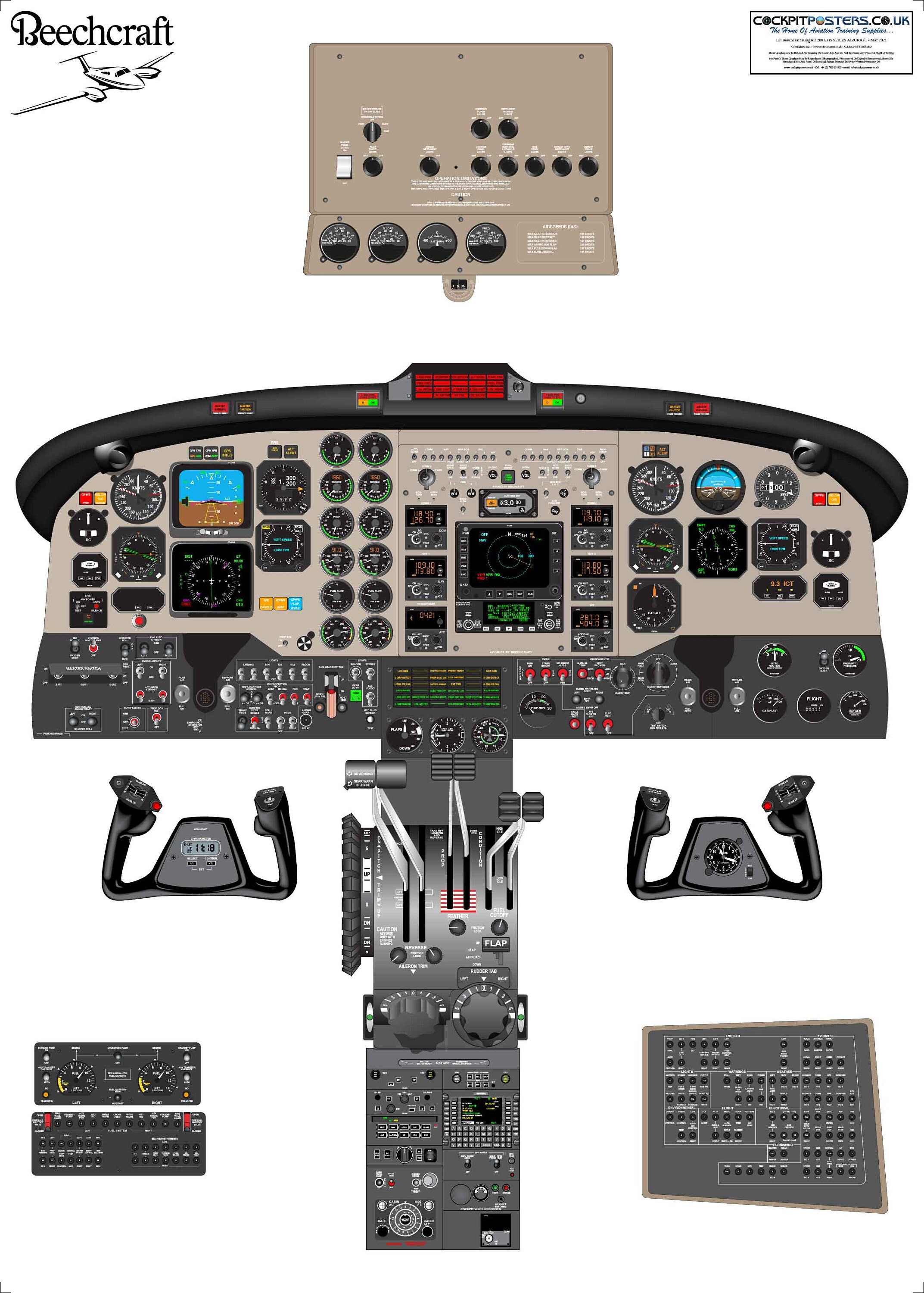 Beechcraft King Air 200 EFIS Cockpit Poster - Etsy