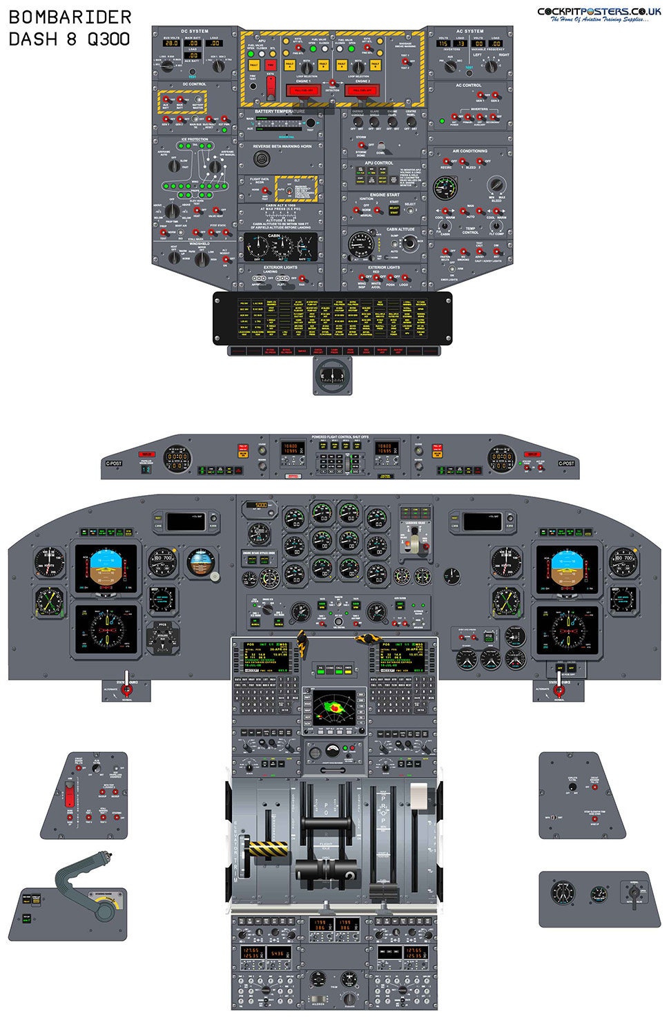 Bombardier Dash 8 Q300 Cockpit Poster - Etsy