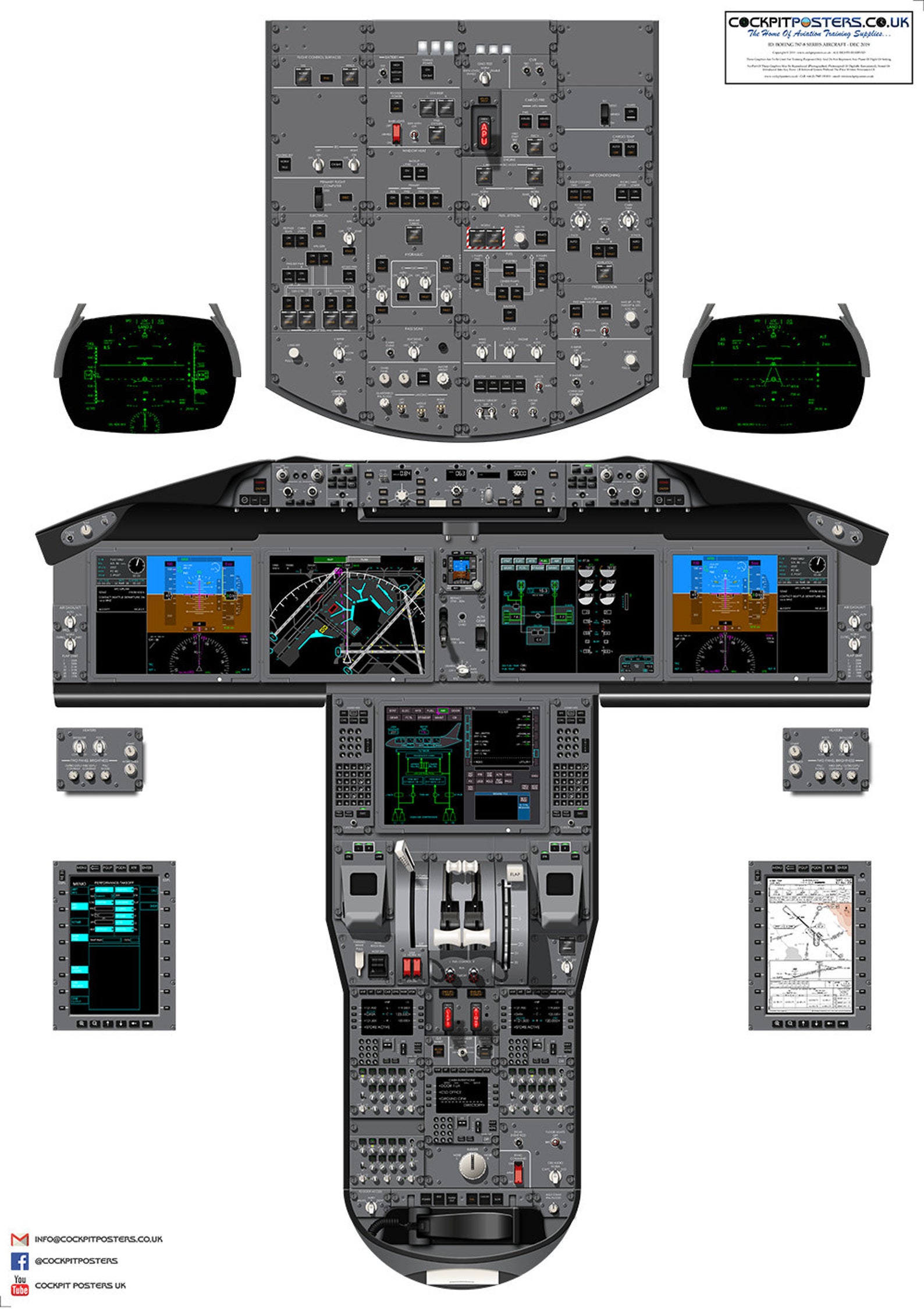 Boeing 787-8 Dreamliner Cockpit Poster - Etsy