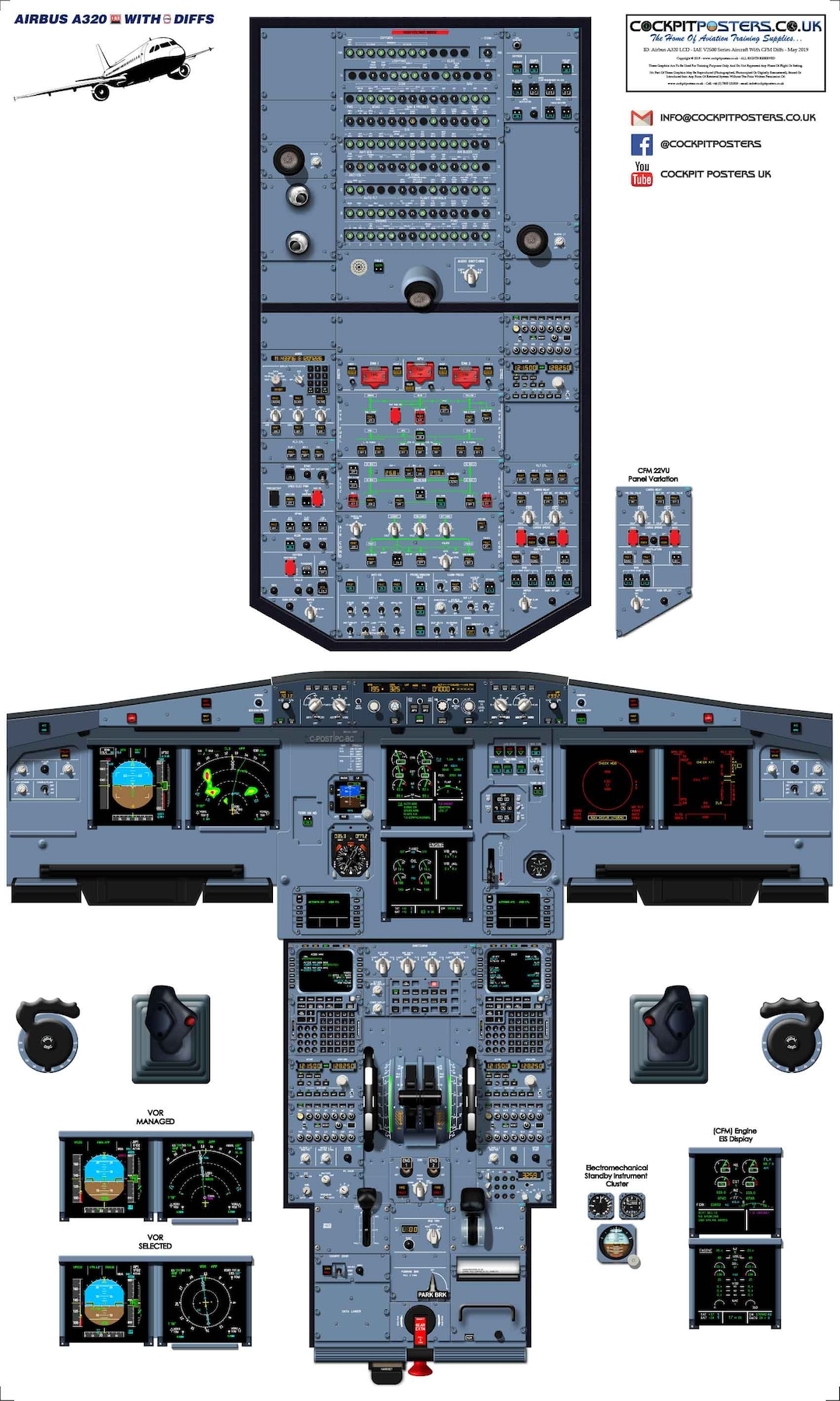 Airbus A320 CFM/V2500 Differences Cockpit Poster - Etsy
