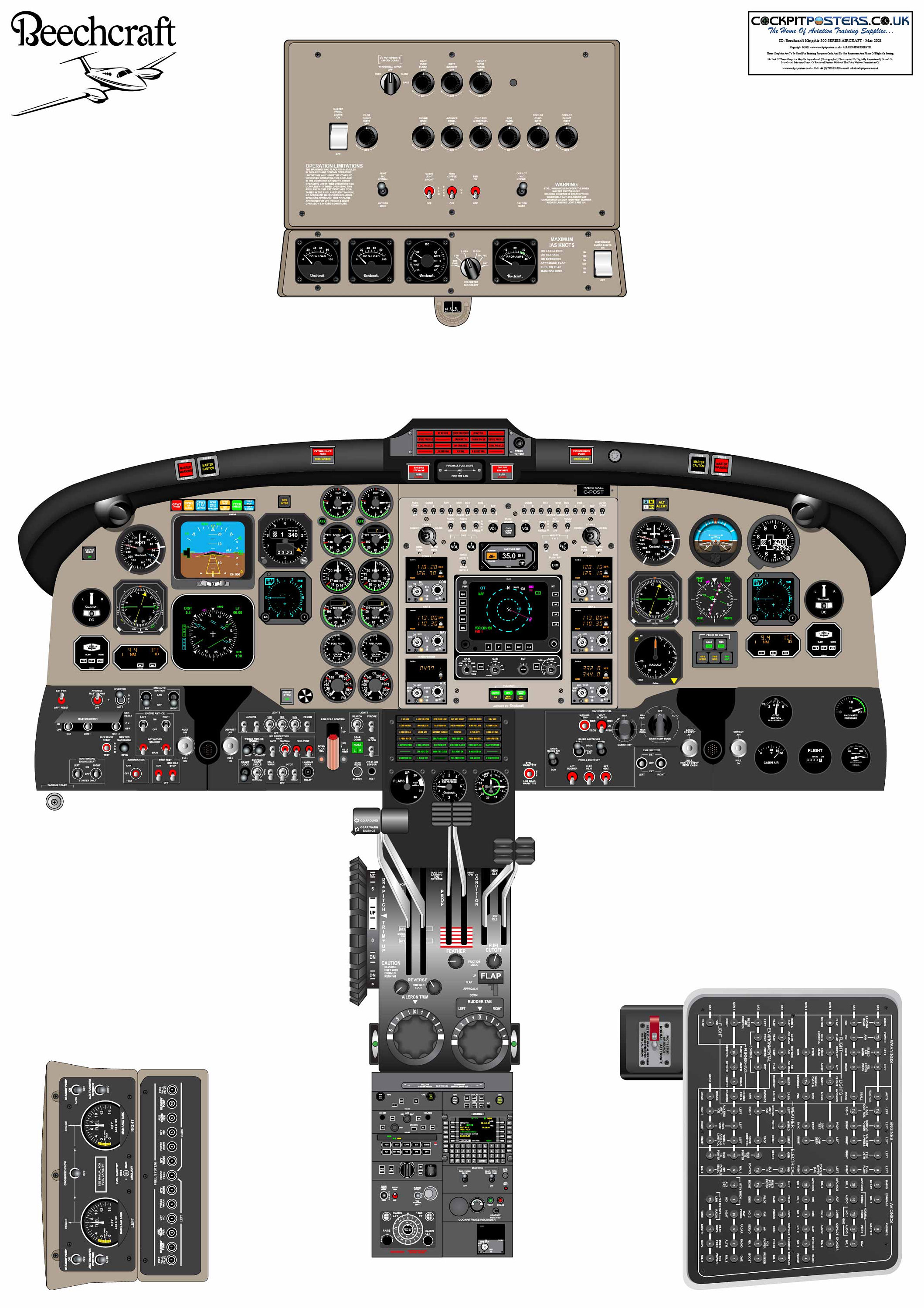 Beechcraft King Air 300 EFIS Cockpit Poster - King Air 300 Cockpit ...