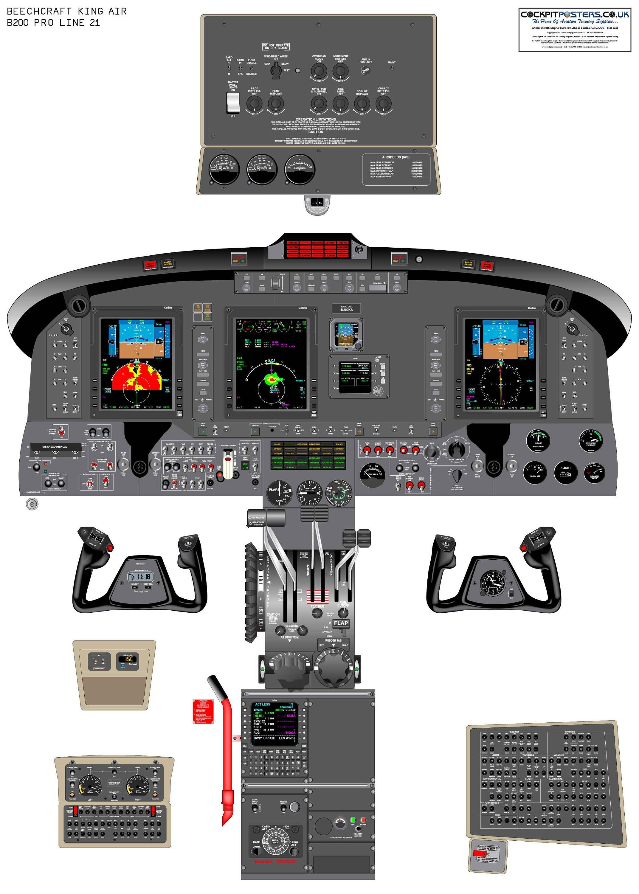 Beechcraft King Air 200 Pro Line 21 Cockpit Poster