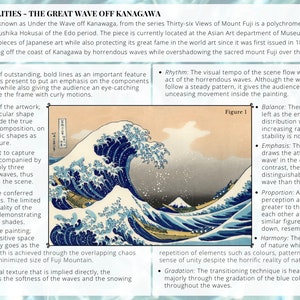 7 Awarded IB Visual Arts SL Comparative Study - Etsy