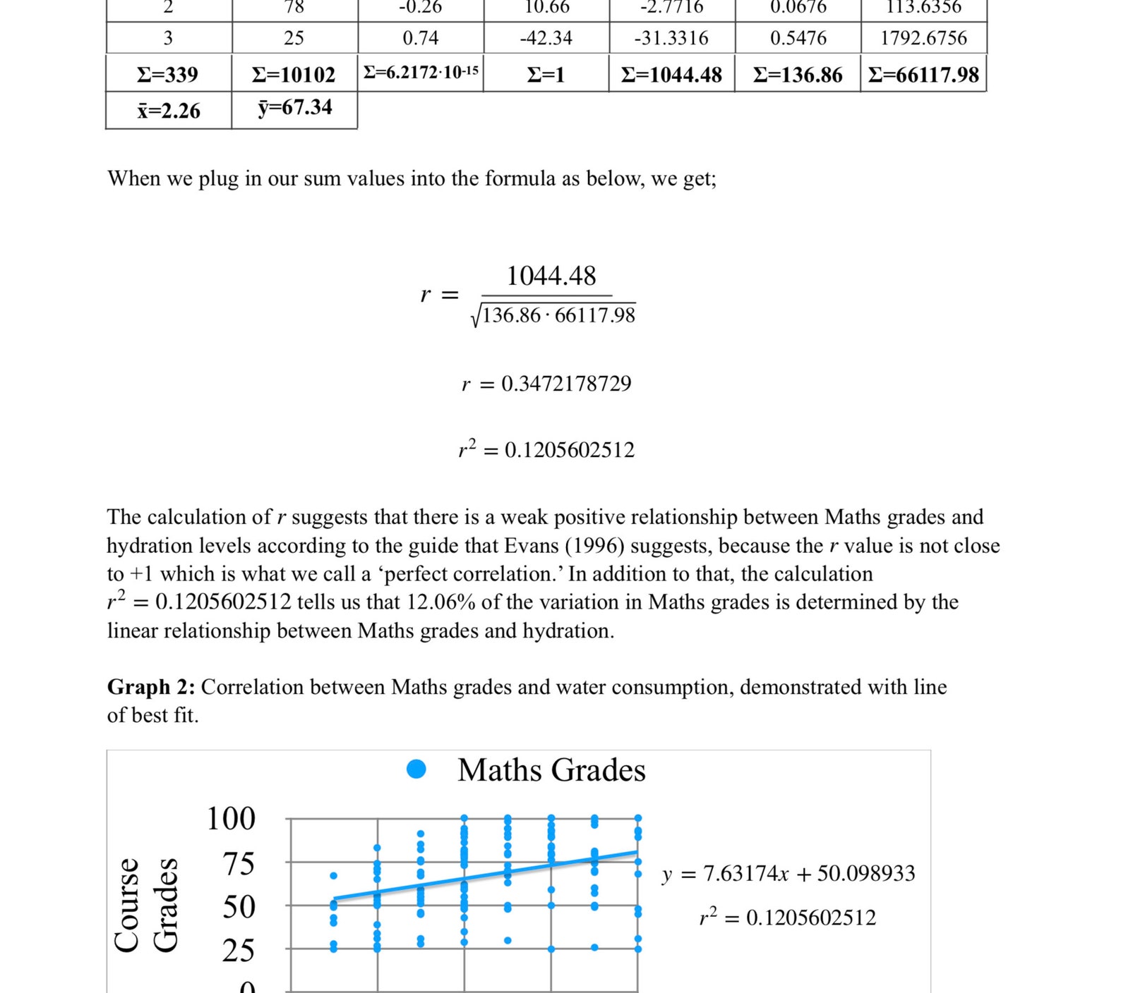 IB Maths Internal Assessment Sample Etsy Australia