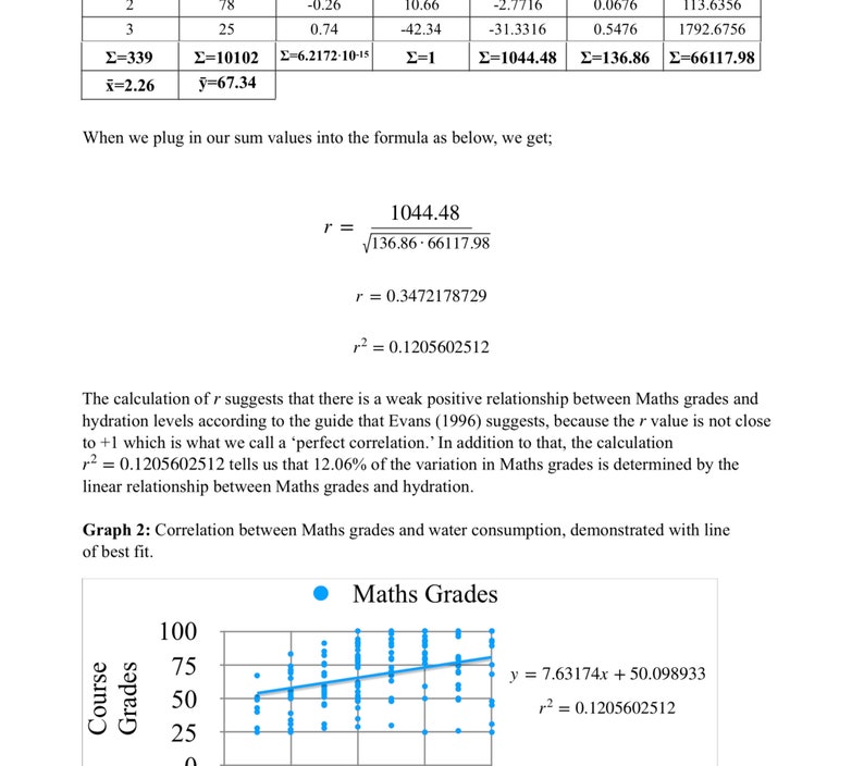 IB Maths Internal Assessment Sample - Etsy
