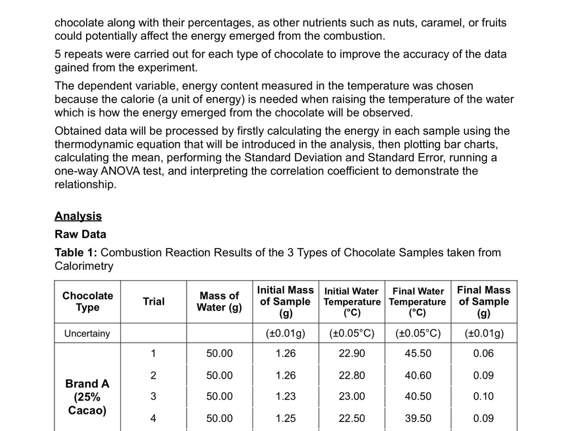 Level 7 IB Biology SL Internal Assessment Sample - Etsy