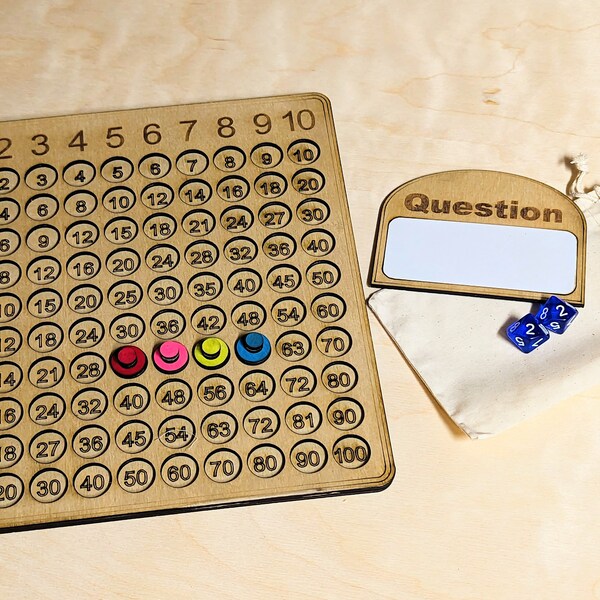 Multiplication Table - Etsy