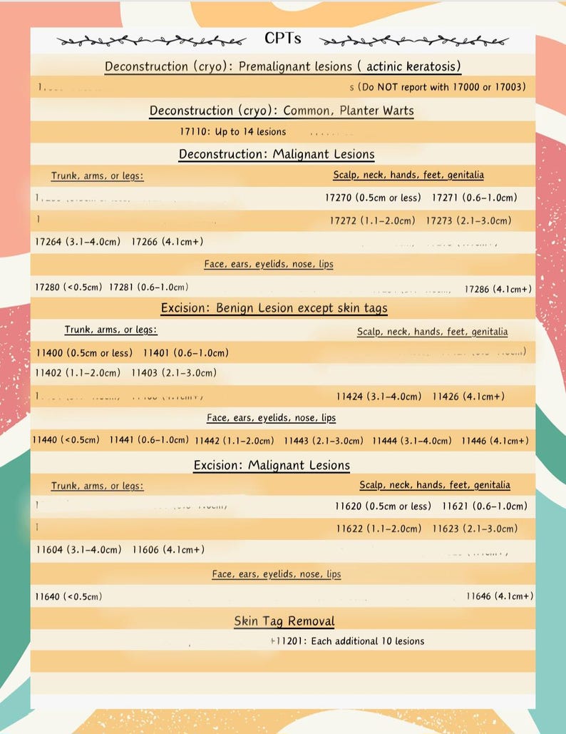 Medical Coding Cheat Sheet CPT Repairs and Deconstruction - Etsy