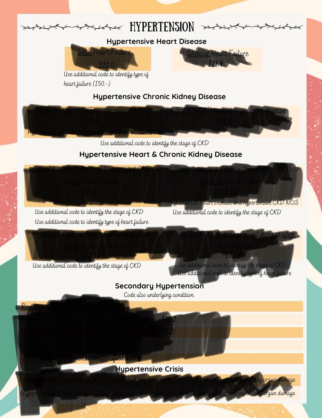 Medical Coding Cheat Sheet Hypertension - Etsy