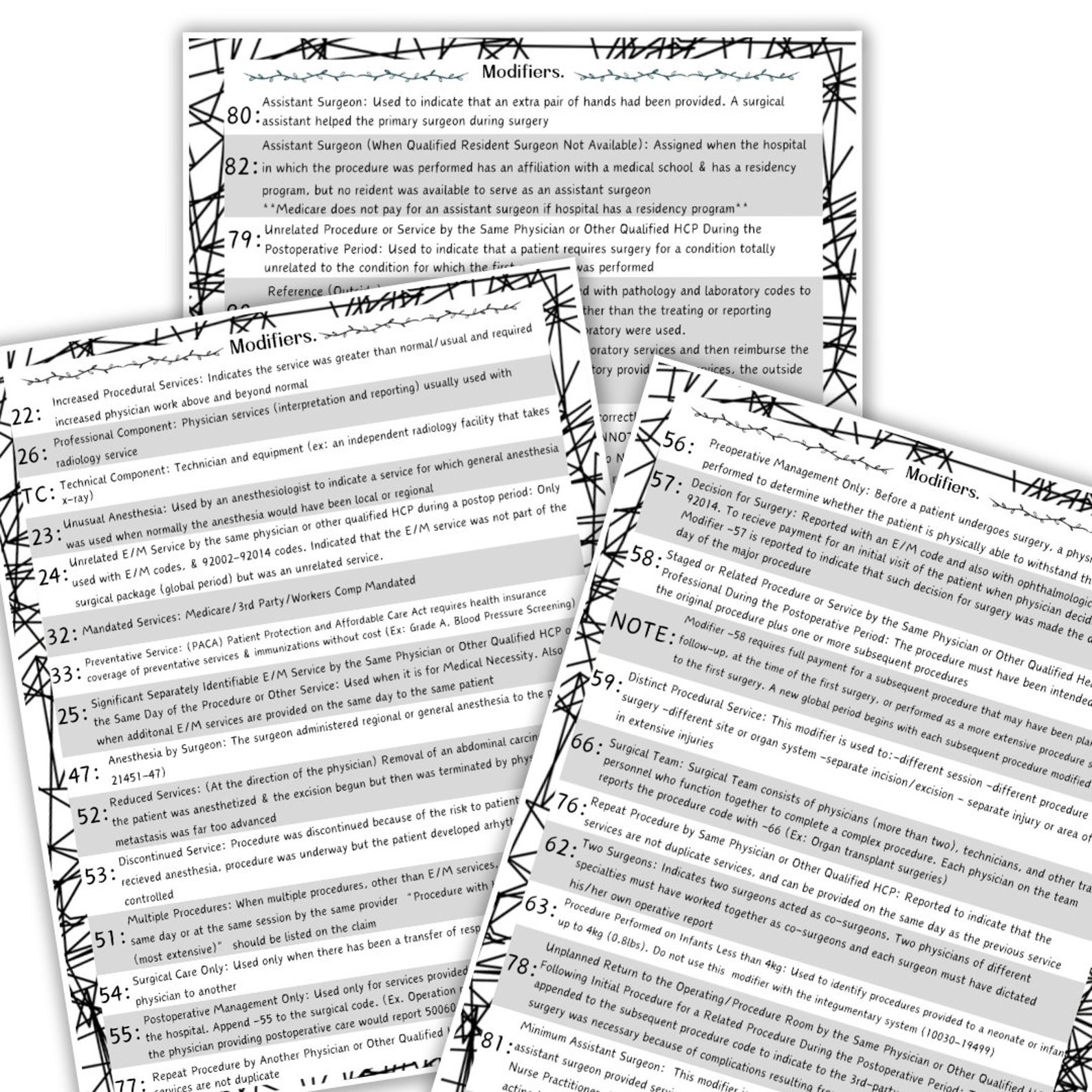Medical Coding Modifiers Cheat Sheet - Etsy