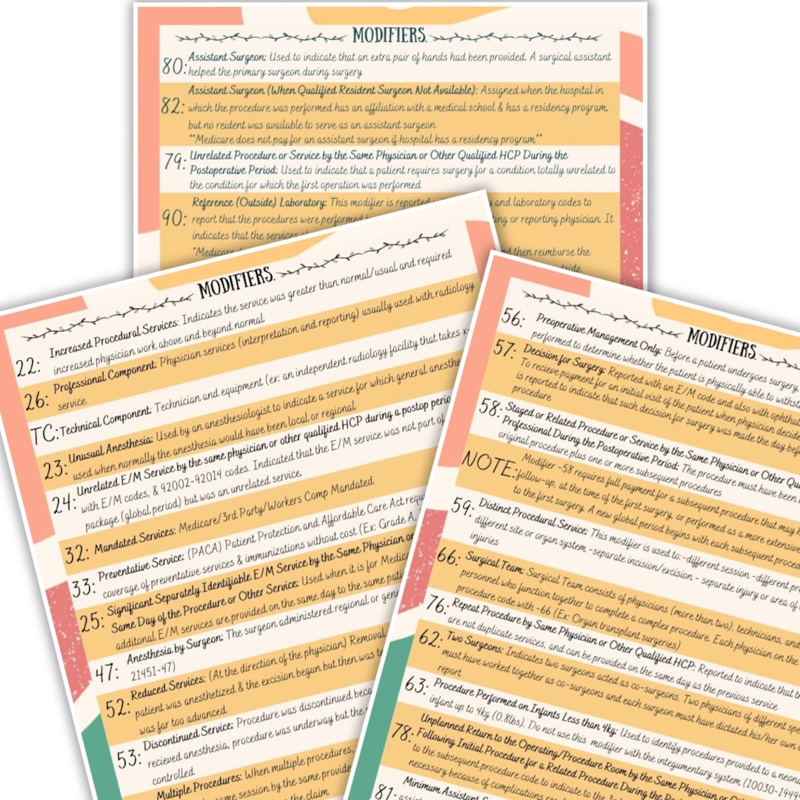 Medical Coding Modifiers Cheat Sheet - Etsy