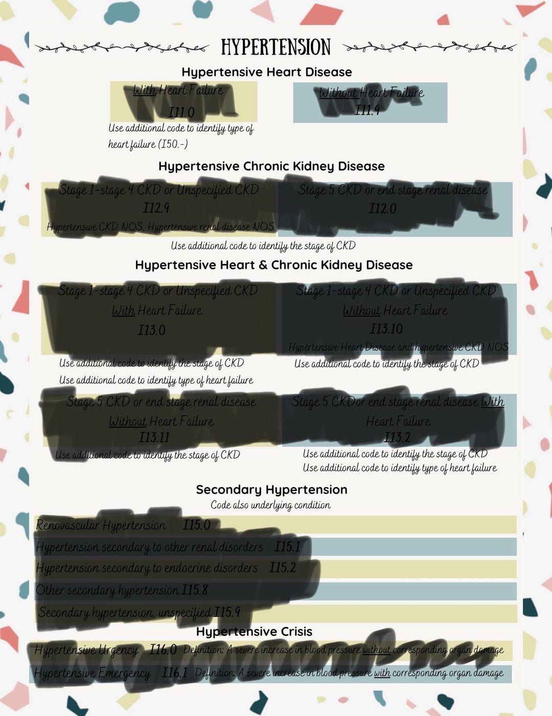 Medical Coding Cheat Sheet Hypertension - Etsy