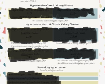 Medical Coding Modifiers Cheat Sheet - Etsy